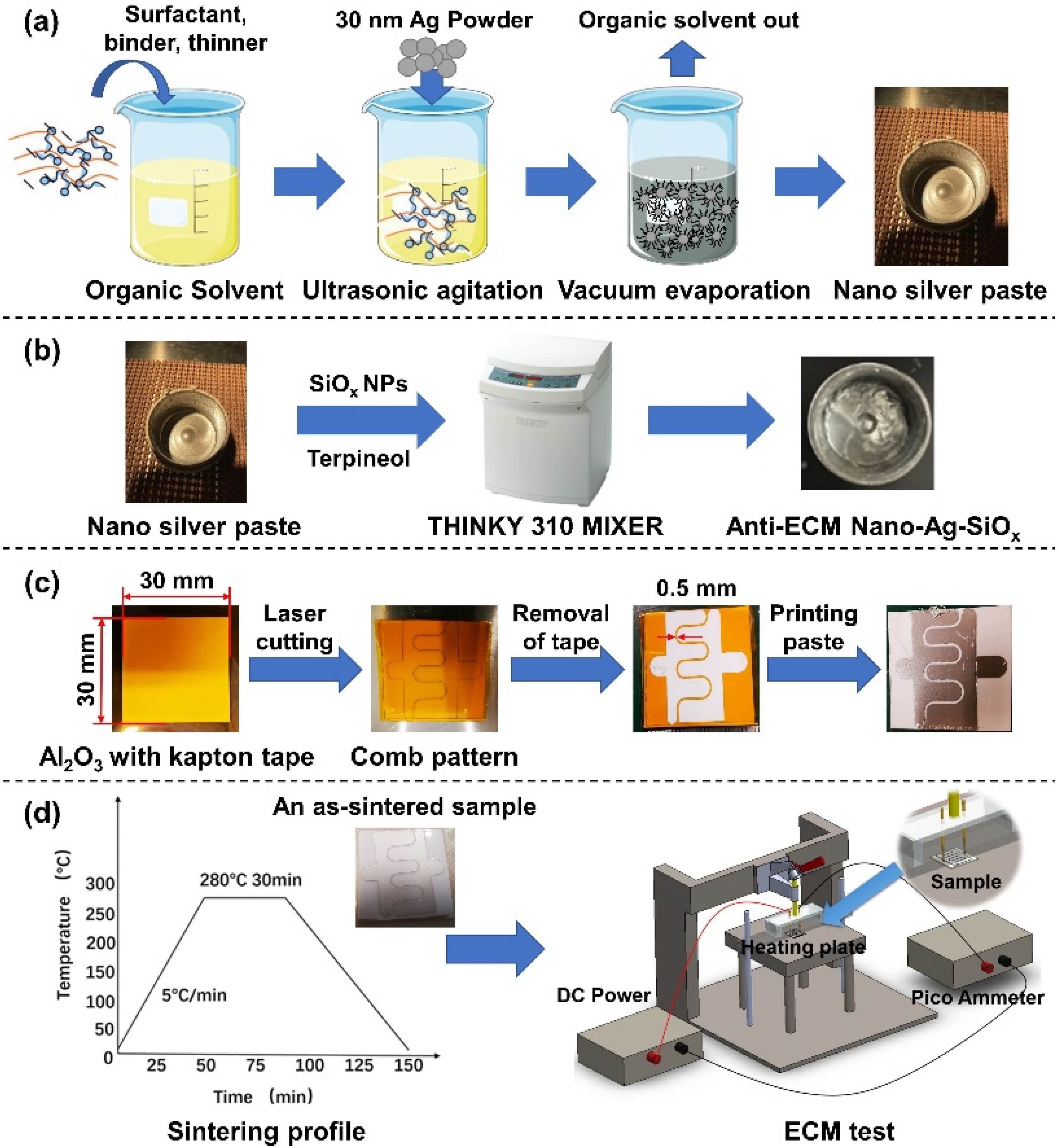 A Reliable Way to Improve Electrochemical Migration (ECM) Resistance of ...