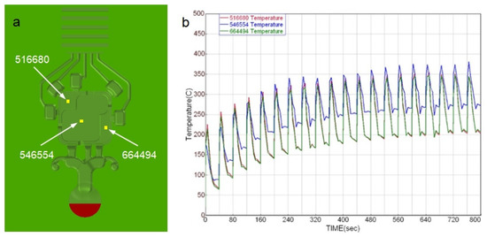 Influence of Process Parameters on Filling and Feeding Capacity during ...