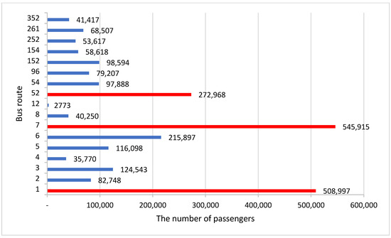 Artificial Intelligence (AI) Applied in Civil Engineering