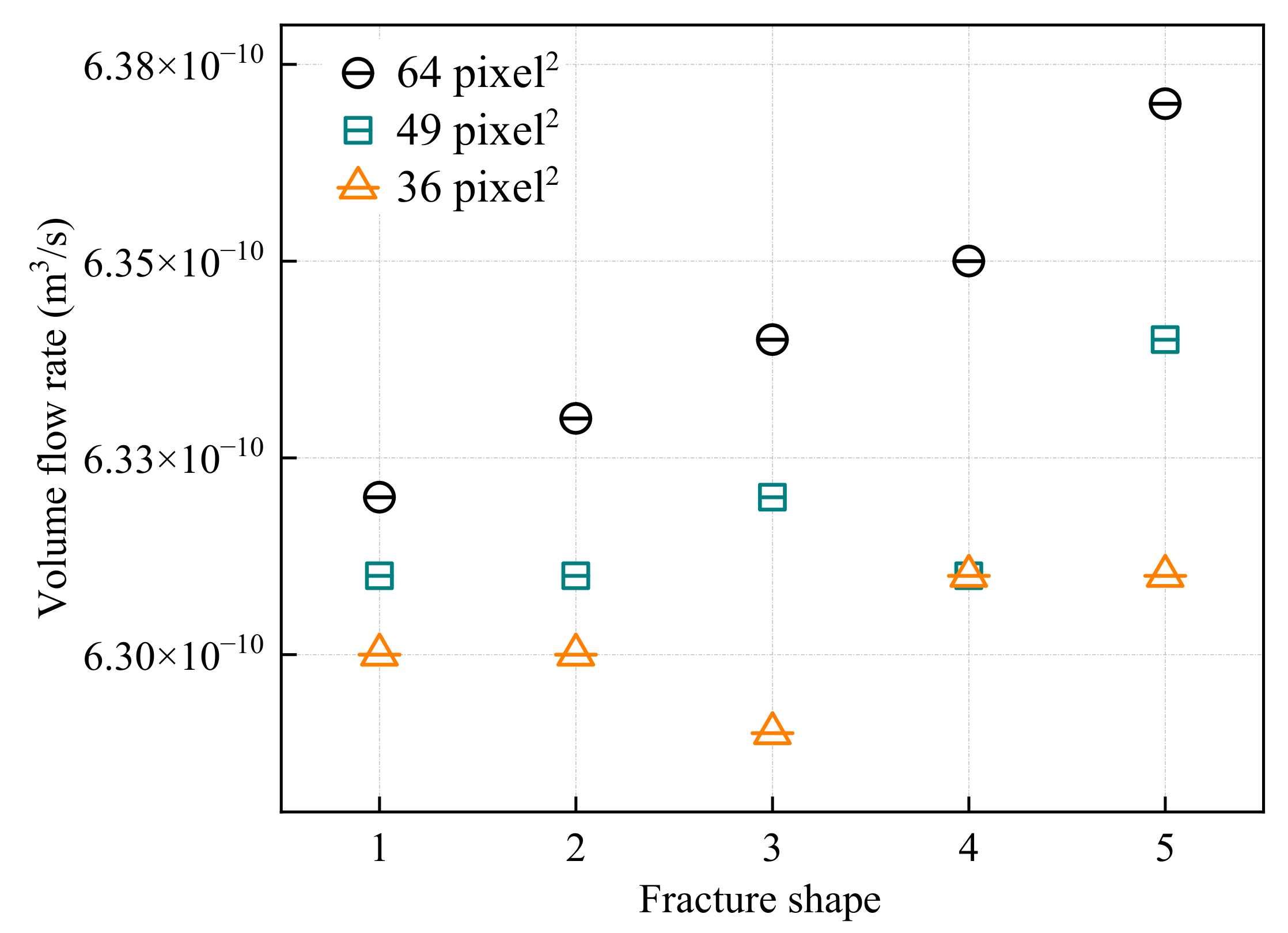 A Numerical Simulation Study of the Impact of Microchannels on Fluid Flow through the Cement ...
