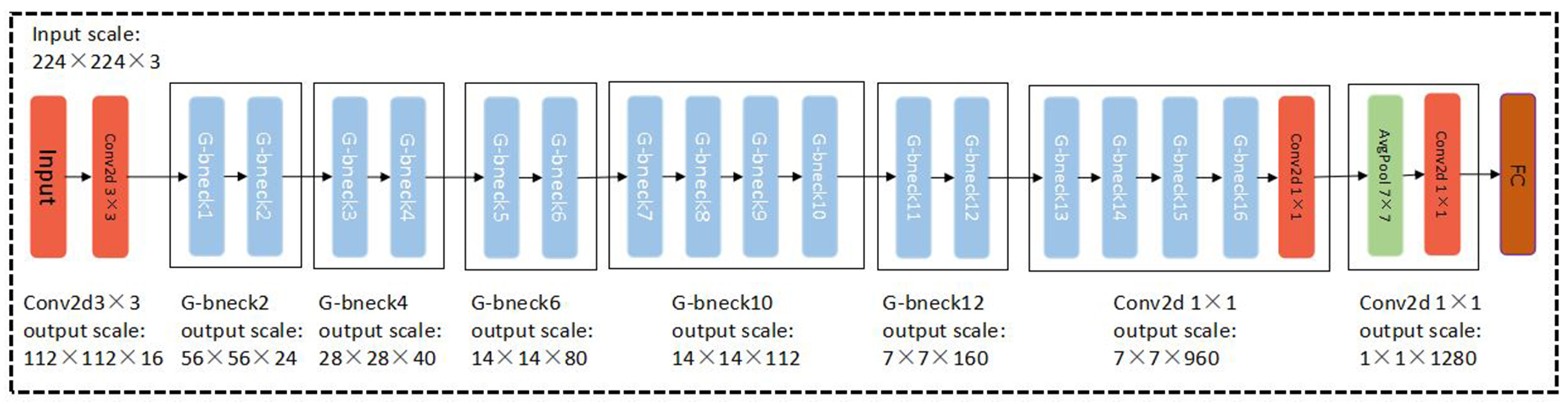 Applied Sciences | Free Full-Text | Object Detection Algorithm for ...