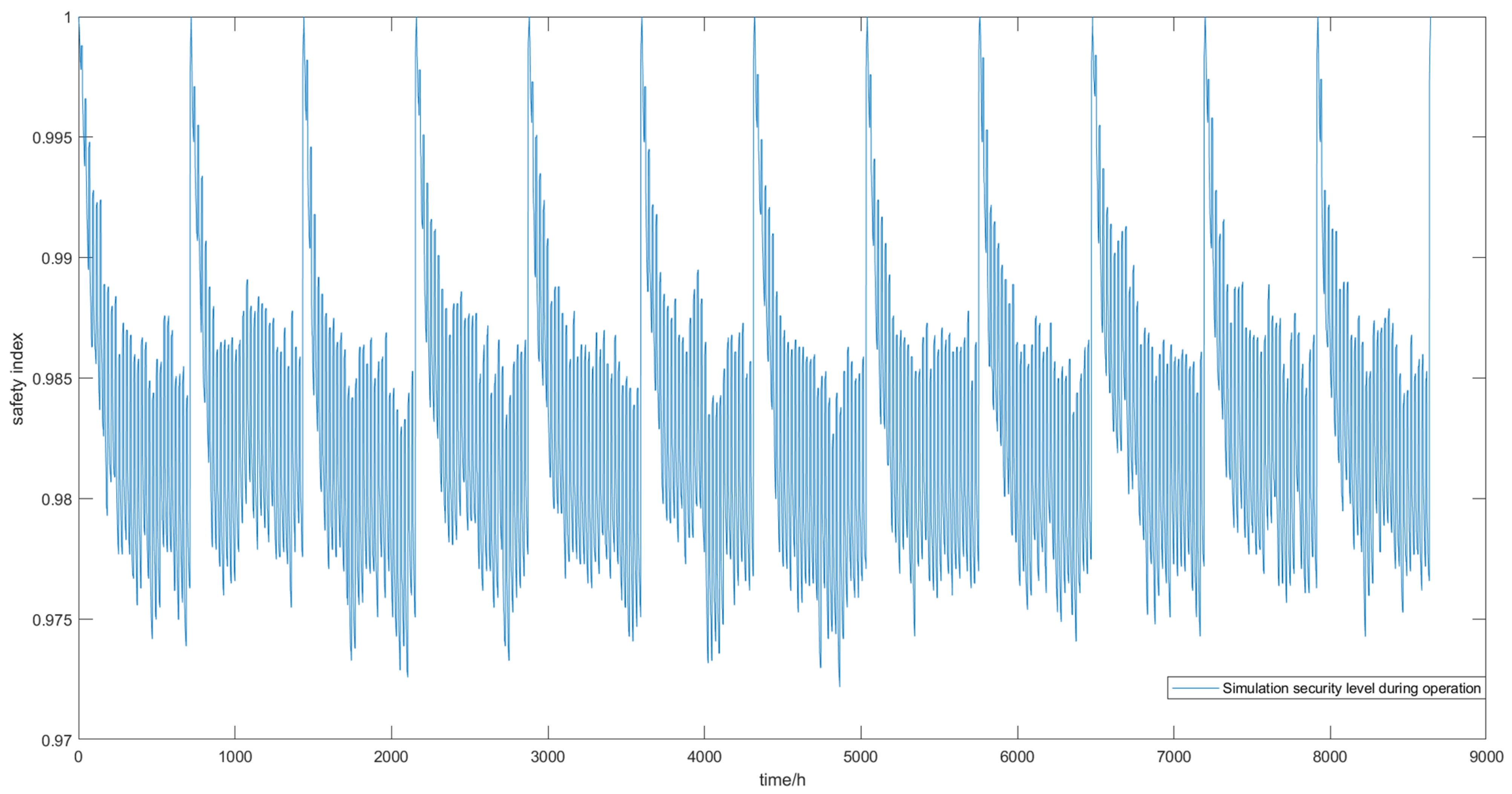 Applied Sciences | Free Full-Text | A Method for Safety Evaluation of ...