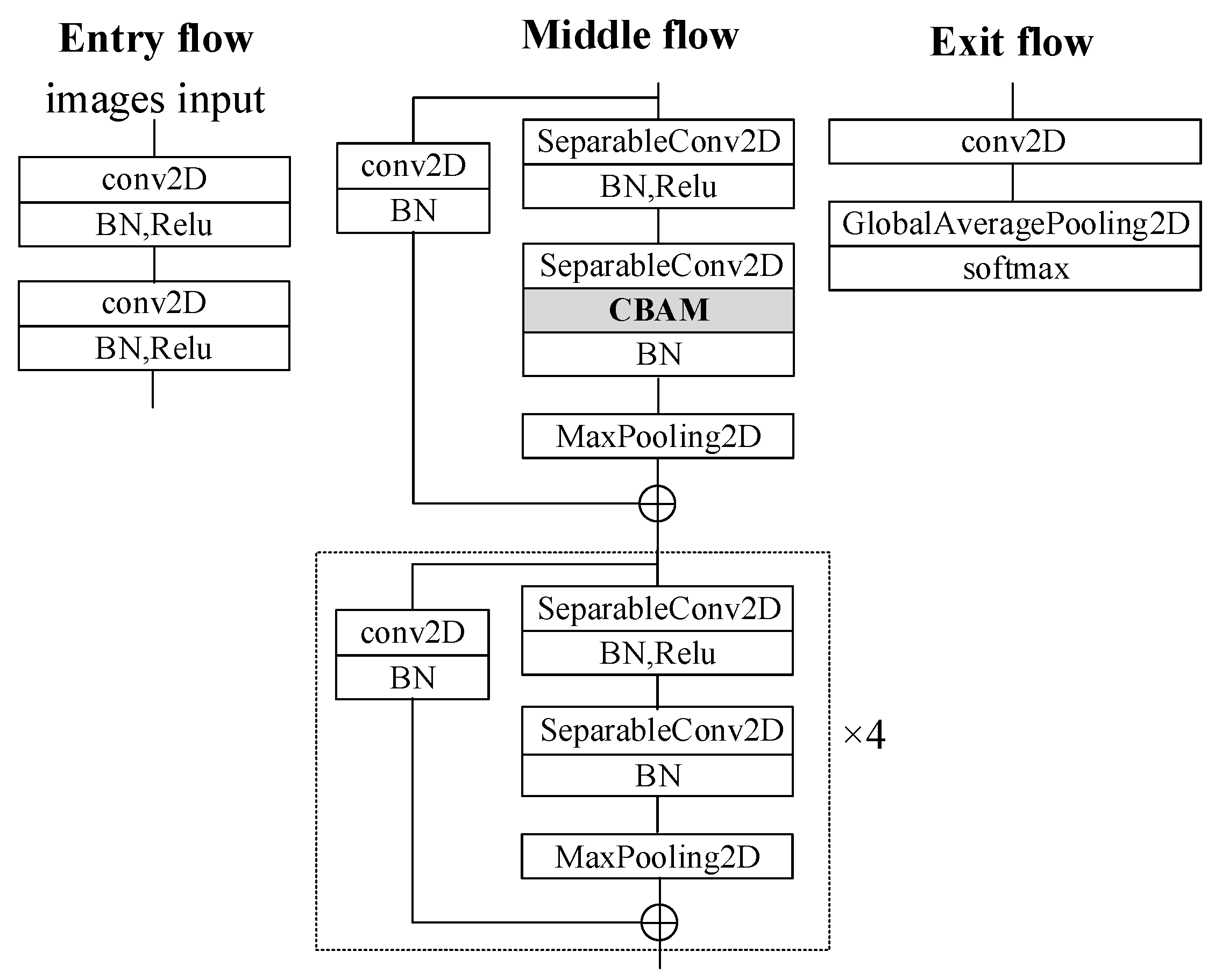 Applied Sciences | Free Full-Text | Application of Noise Detection ...