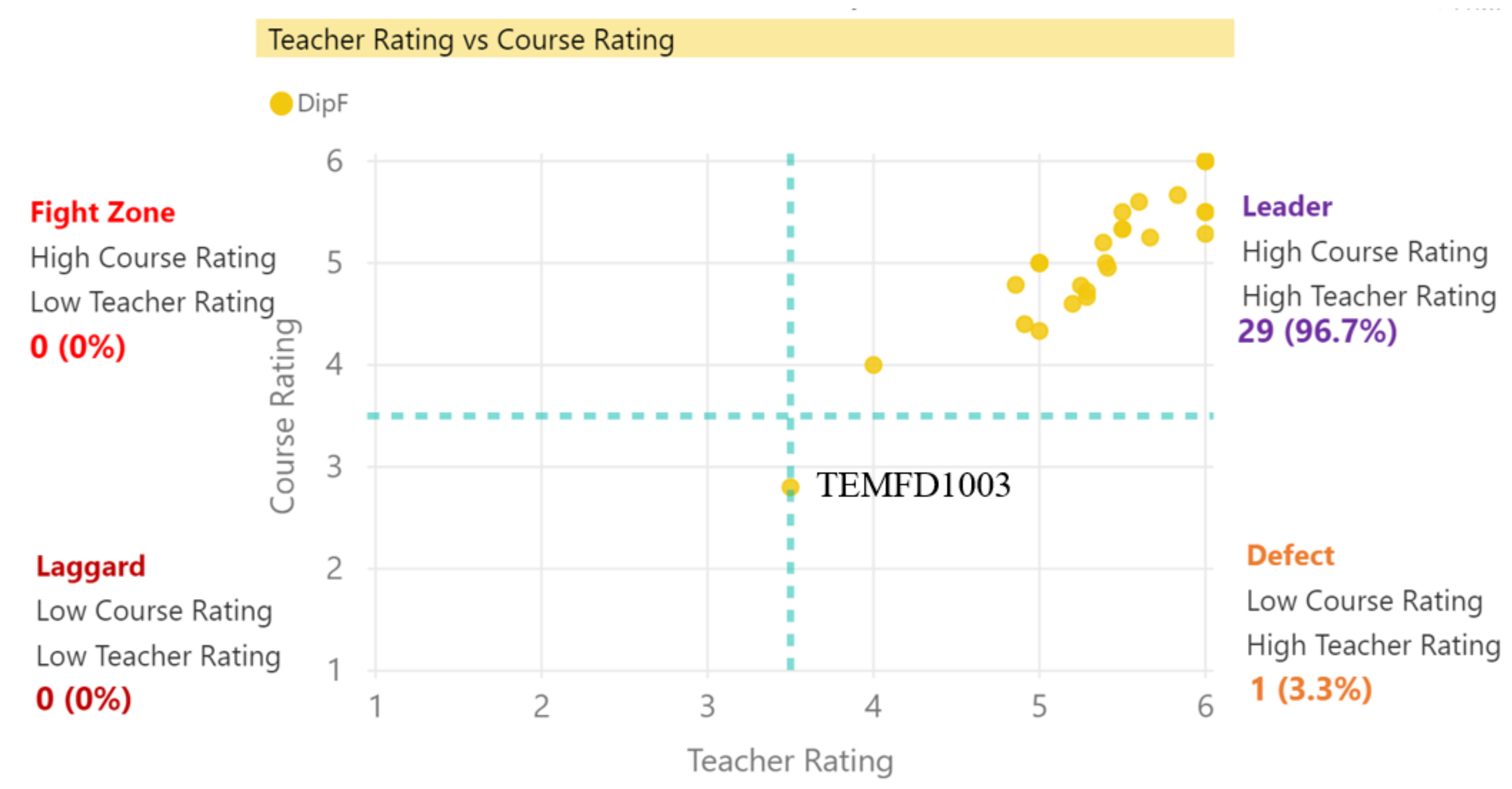 Quality Assurance for Performing Arts Education: A Multi-Dimensional ...