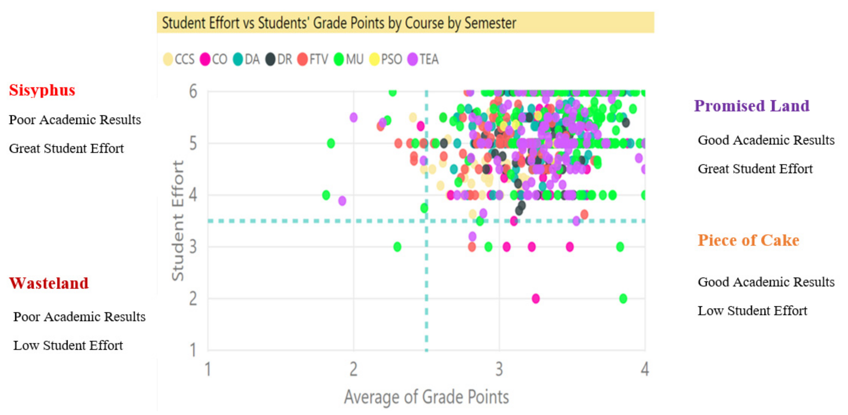 Quality Assurance for Performing Arts Education: A Multi-Dimensional ...