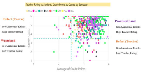 Quality Assurance for Performing Arts Education: A Multi-Dimensional ...