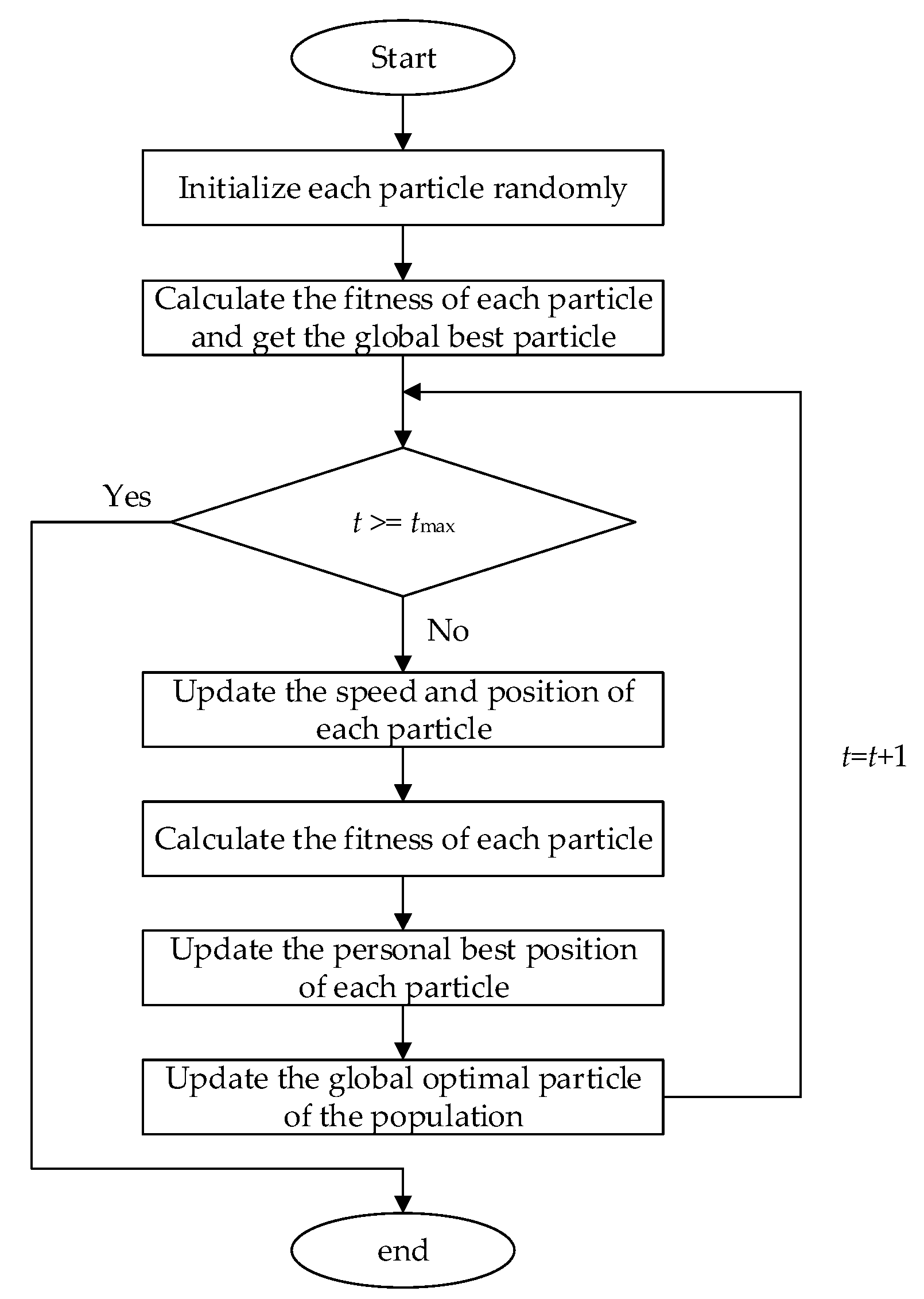 Applied Sciences | Free Full-Text | Double-Cycling AGV Scheduling ...