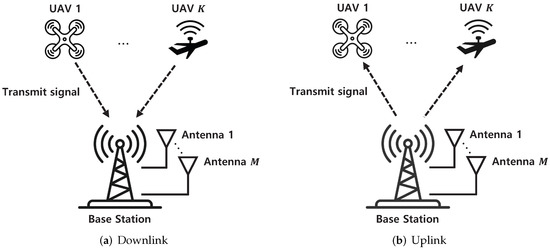 Deep Learning-Aided Downlink Beamforming Design and Uplink Power ...