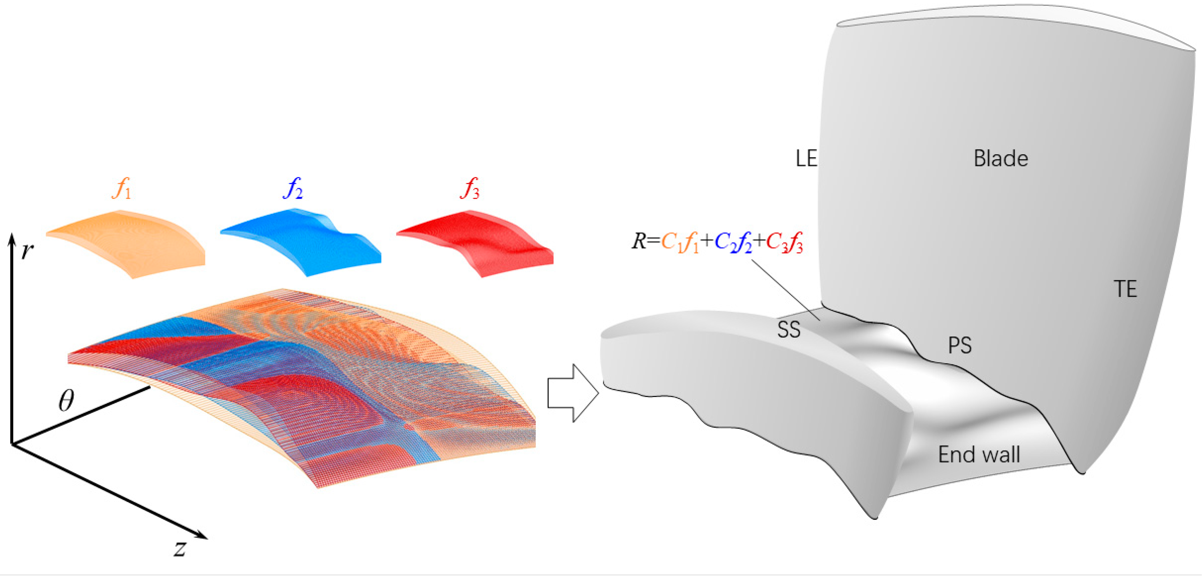 The Investigation of a New End Wall Contouring Method for Axial Compressors