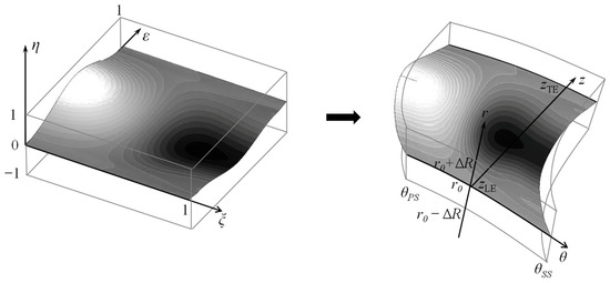 The Investigation of a New End Wall Contouring Method for Axial Compressors