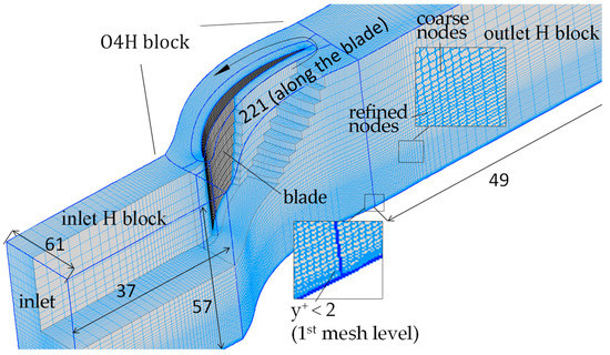 The Investigation of a New End Wall Contouring Method for Axial Compressors