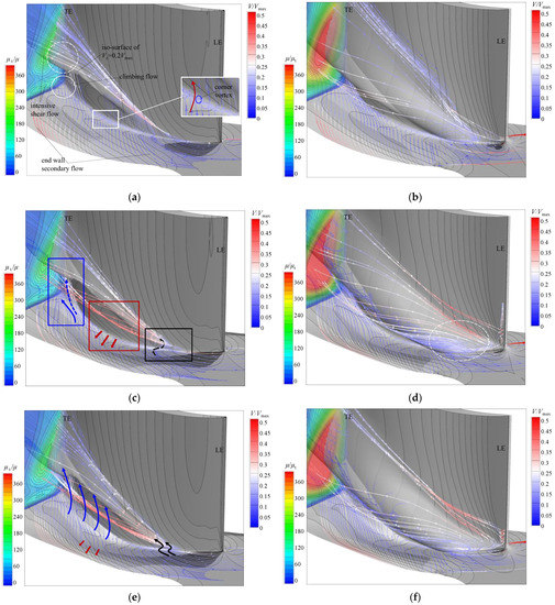 The Investigation of a New End Wall Contouring Method for Axial Compressors