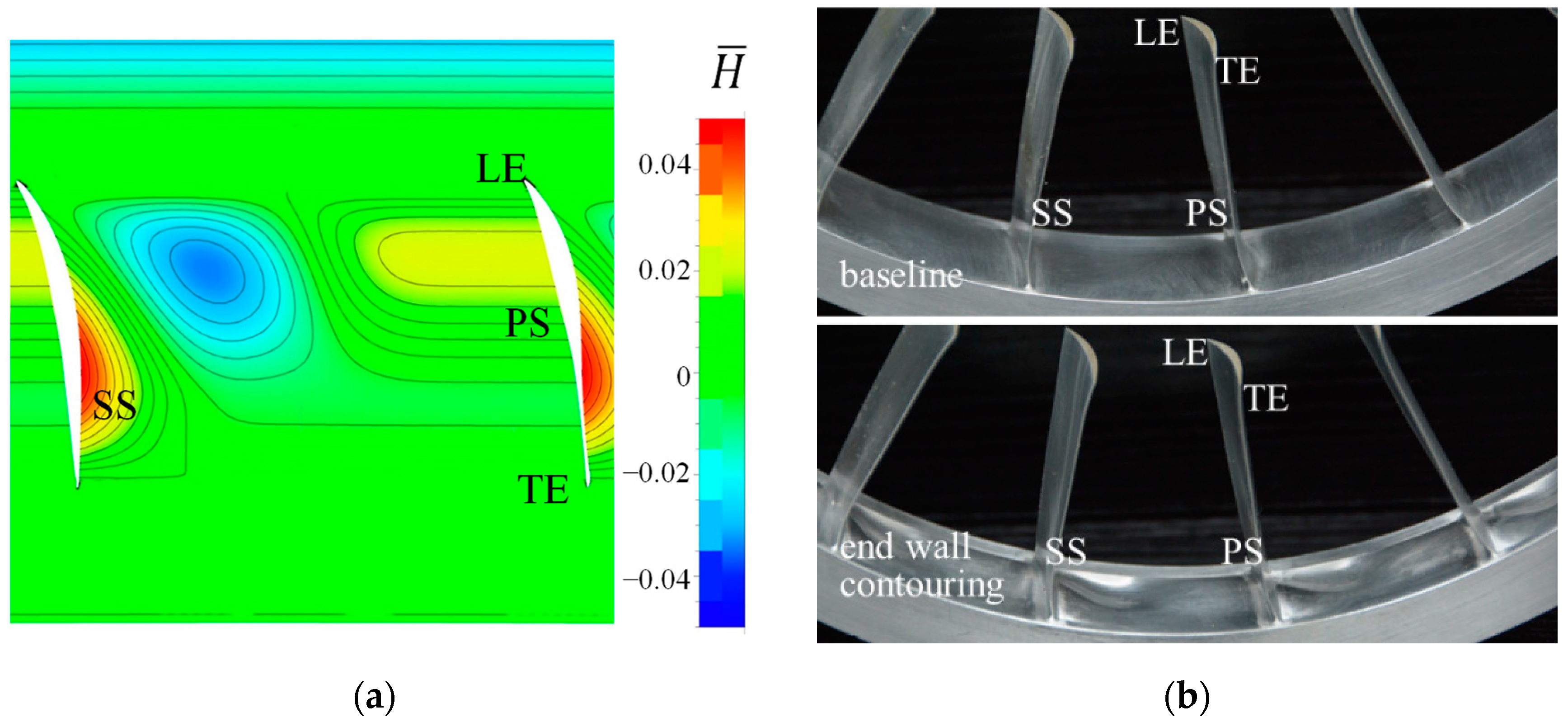 The Investigation of a New End Wall Contouring Method for Axial Compressors