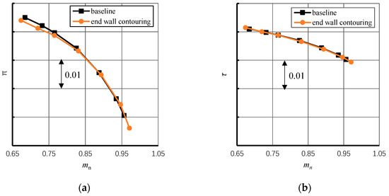 The Investigation of a New End Wall Contouring Method for Axial Compressors