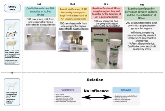 Assessment of Seasonal and Diurnal Variations of Alkaline Phosphatase ...