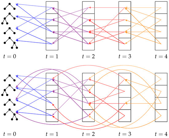 Applied Sciences | Free Full-Text | The Effect of Multi-Generational Selection in Geometric ...
