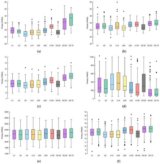 The Effect of Multi-Generational Selection in Geometric Semantic ...