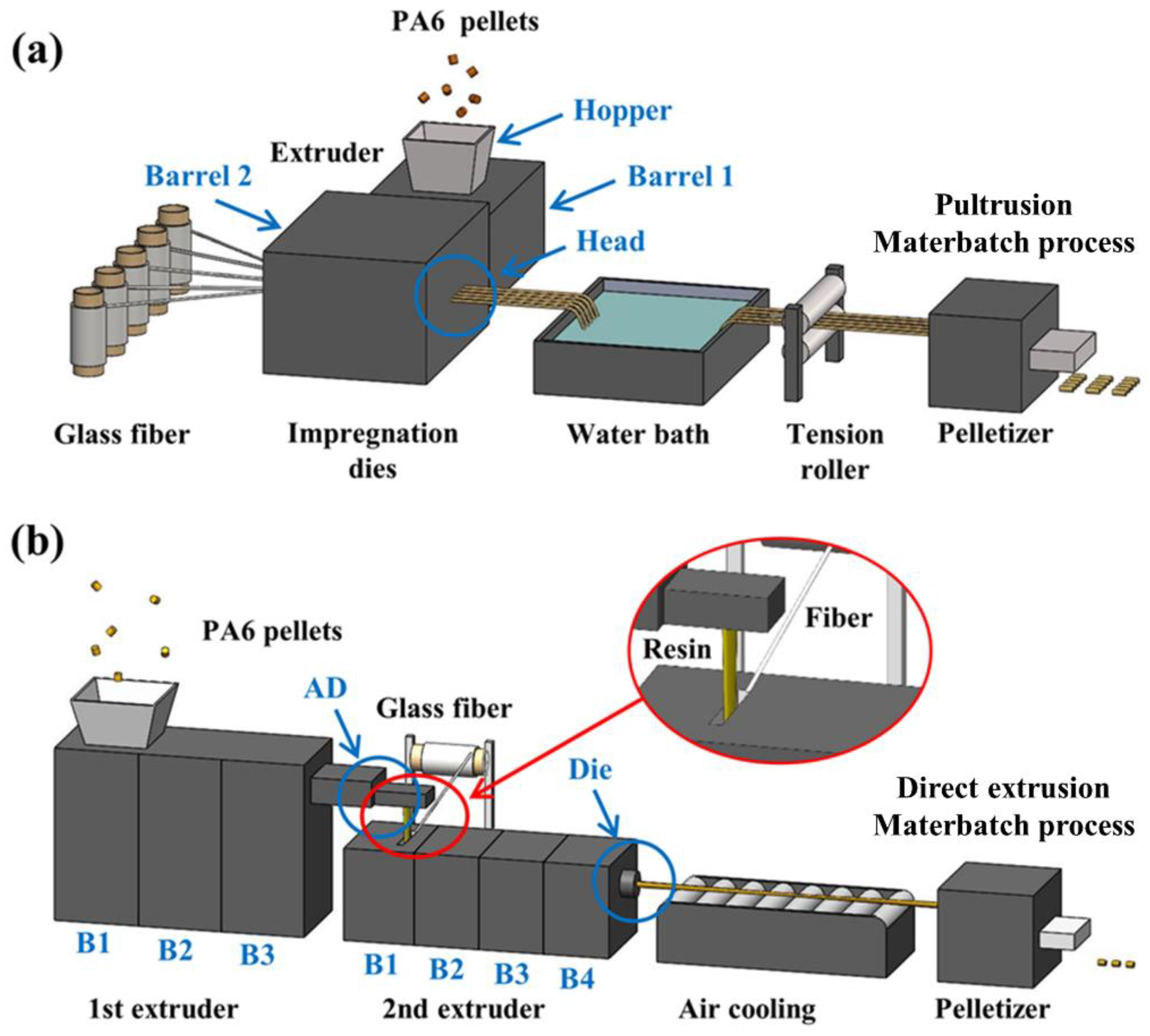 Development of PA6/GF Long-Fiber-Reinforced Thermoplastic Composites ...