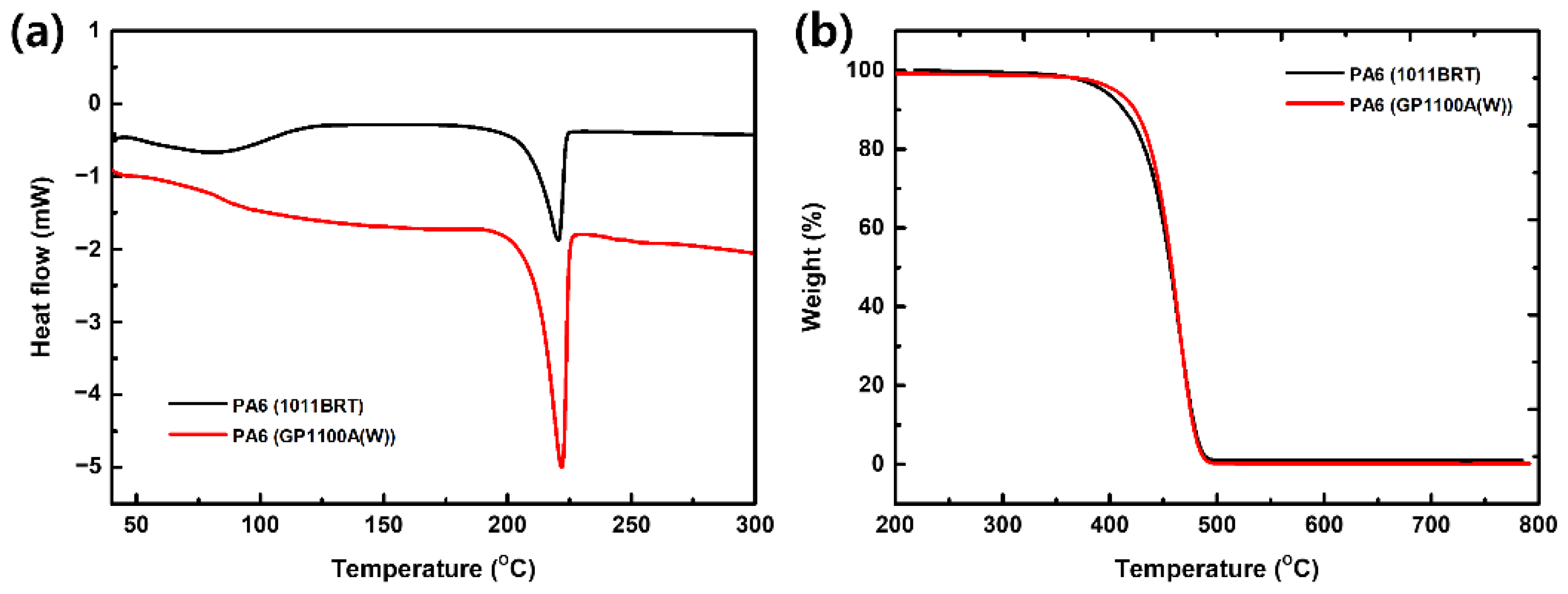 Development of PA6/GF Long-Fiber-Reinforced Thermoplastic Composites ...