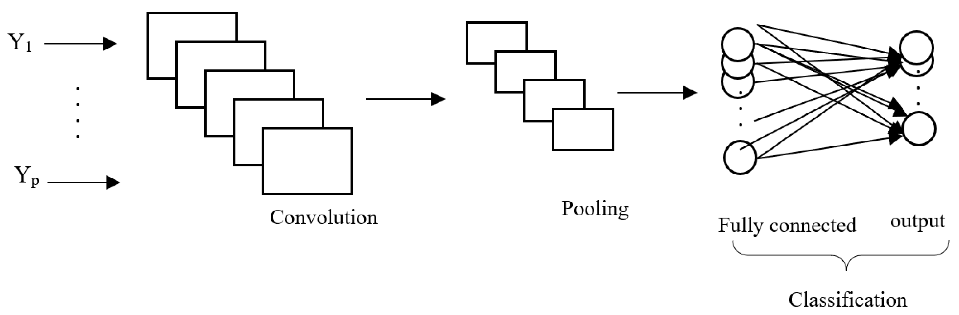A Novel RBFNN-CNN Model for Speaker Identification in Stressful Talking ...
