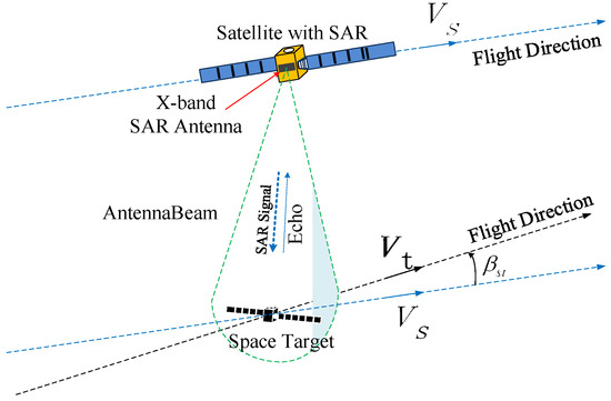 Applied Sciences | Free Full-Text | A Novel Space-Borne High-Resolution SAR System with the Non ...