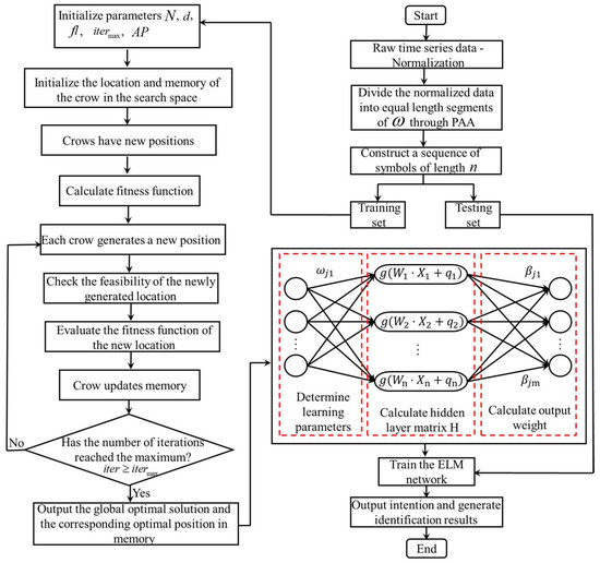 Applied Sciences | Free Full-Text | Time-Varying Pilot’s Intention Identification Based on ESAX ...