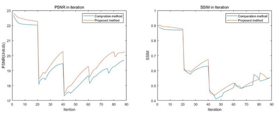 A Deconvolutional Deblurring Algorithm Based on Dual-Channel Images