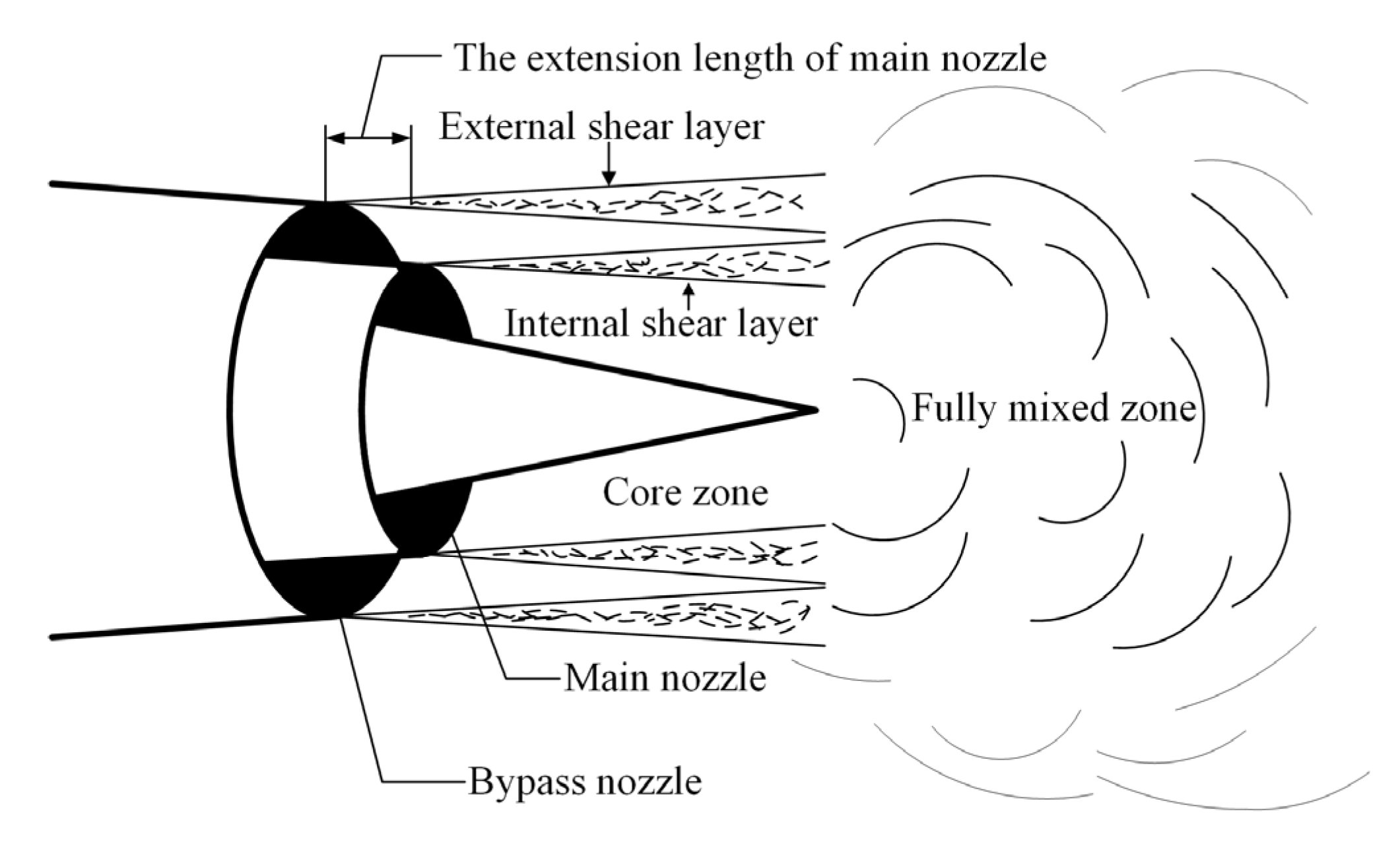 Active Jet Noise Control of Turbofan Engine Based on Explicit Model ...