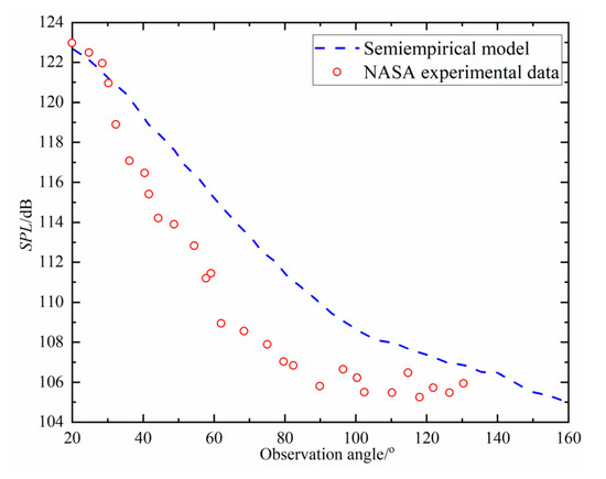 Active Jet Noise Control of Turbofan Engine Based on Explicit Model ...