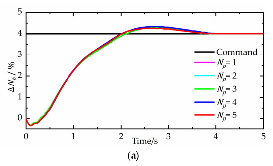Applied Sciences | Free Full-Text | Active Jet Noise Control of ...
