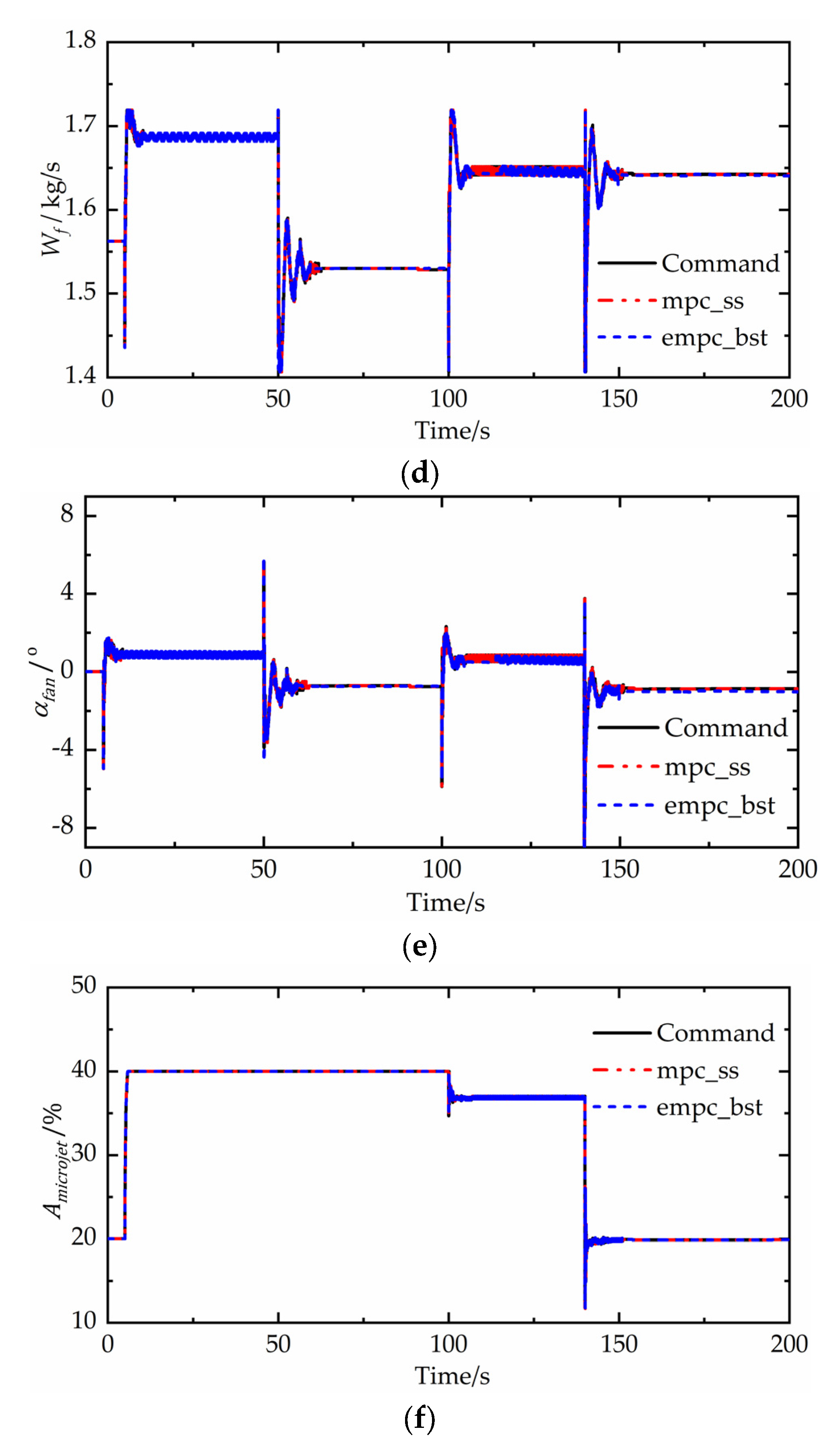 Active Jet Noise Control of Turbofan Engine Based on Explicit Model ...