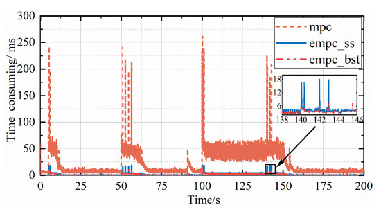 Active Jet Noise Control of Turbofan Engine Based on Explicit Model ...