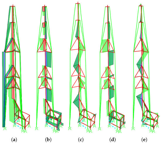 Size and Shape Optimization of a Guyed Mast Structure under Wind, Ice ...