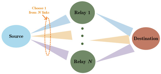 Deep Reinforcement Learning-Based Relay Selection Algorithm in Free-Space Optical Cooperative ...