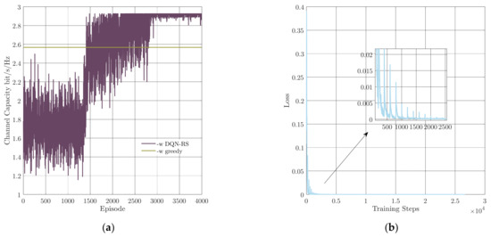 Deep Reinforcement Learning-Based Relay Selection Algorithm in Free-Space Optical Cooperative ...