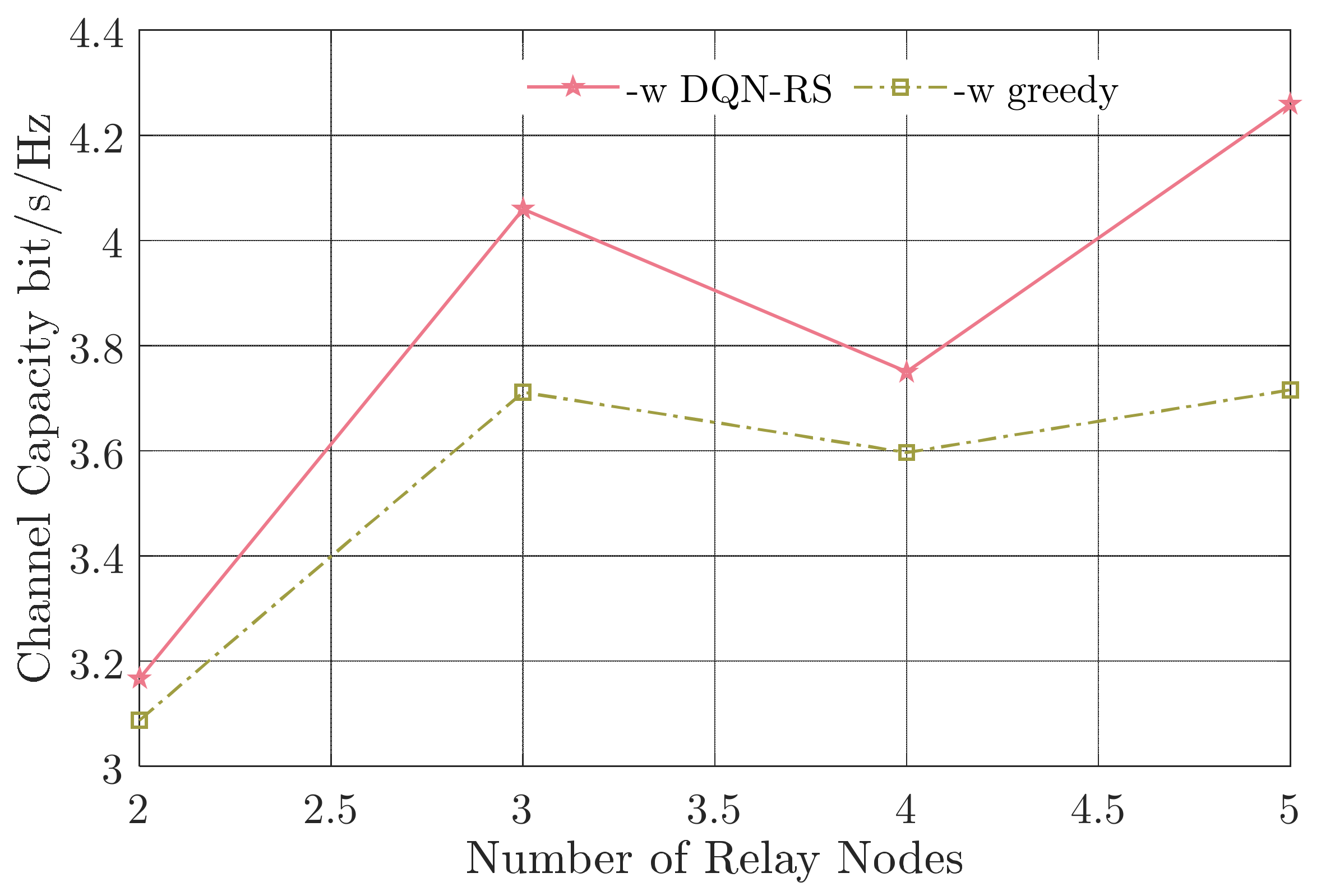 Deep Reinforcement Learning-Based Relay Selection Algorithm in Free-Space Optical Cooperative ...