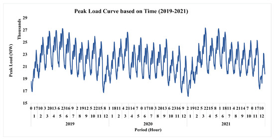 Applied Sciences | Free Full-Text | Advanced ML-Based Ensemble and Deep ...