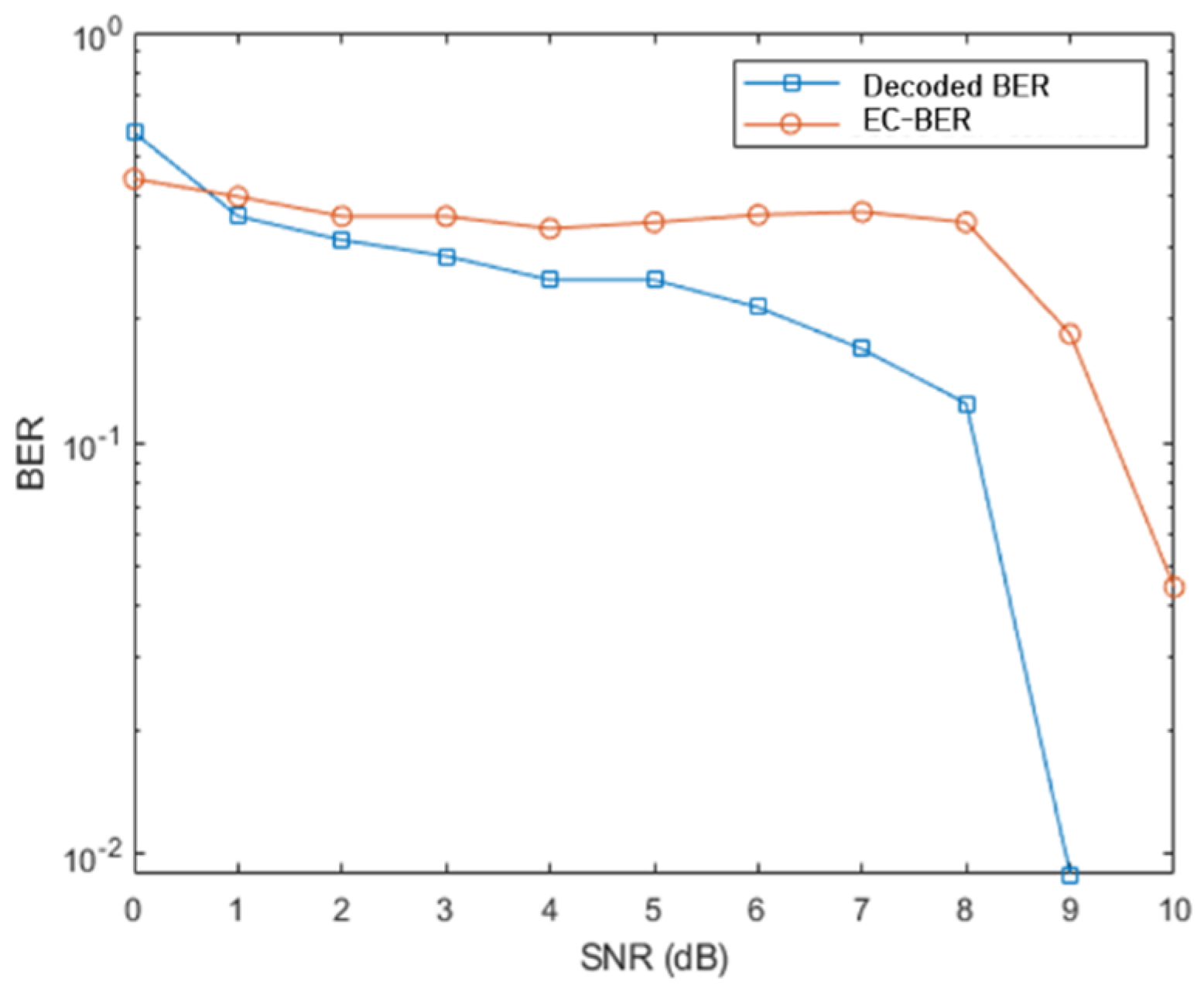 Weighted Multi-Band Turbo-Coded FSK for Reliable Underwater Communications