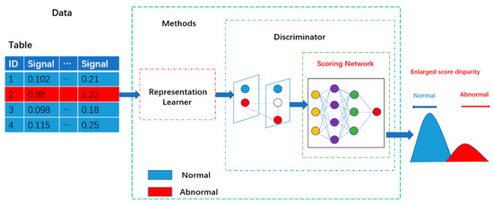 A Score-Guided Regularization Strategy-Based Unsupervised Structural ...