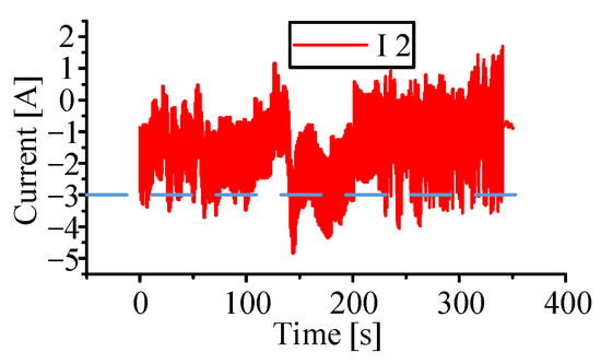 Research on Equalization Strategy of Lithium Battery Pack Based on ...