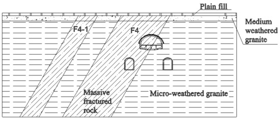 Characteristics of Dynamic Safety Factors during the Construction ...