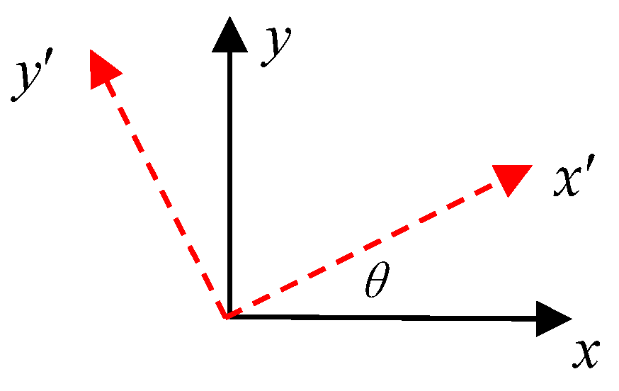 Long Time Simulation Analysis of Geometry Dynamics Model under Iteration