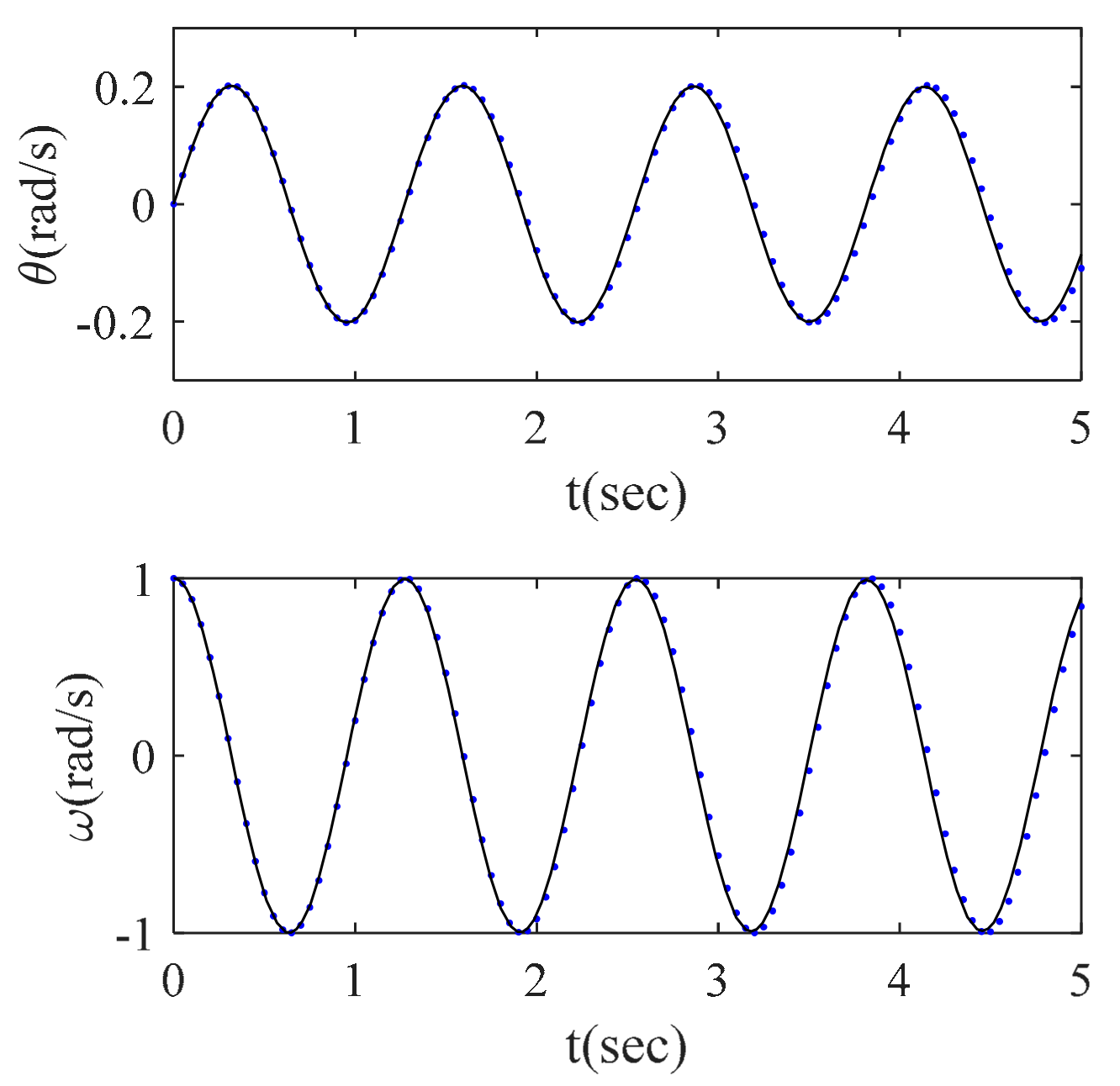 Applied Sciences | Free Full-Text | Long Time Simulation Analysis of ...