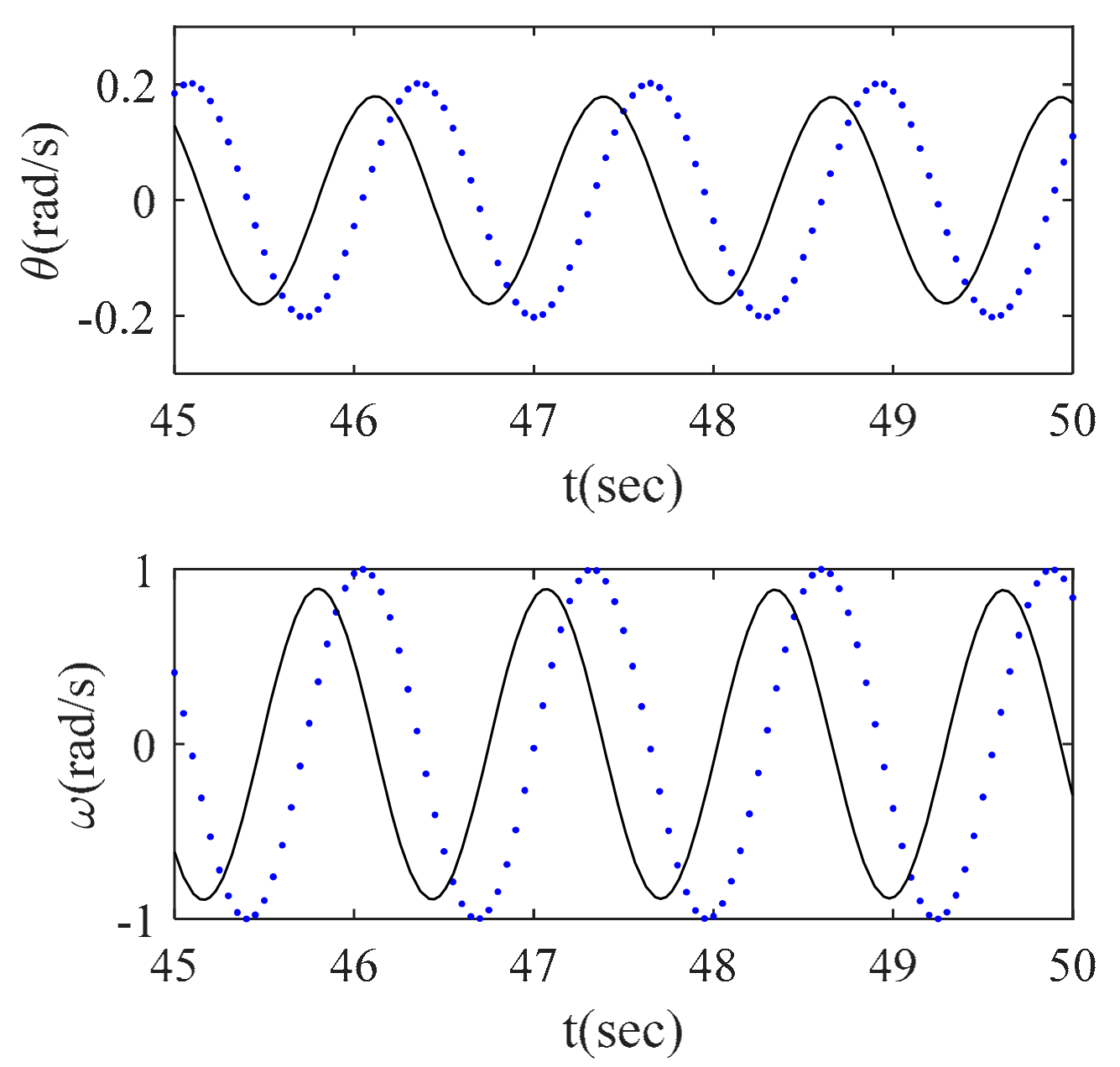 Applied Sciences | Free Full-Text | Long Time Simulation Analysis of ...