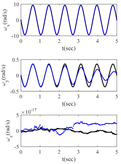 Applied Sciences | Free Full-Text | Long Time Simulation Analysis of ...