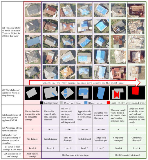Applied Sciences | Free Full-Text | Damage Detection and Level ...