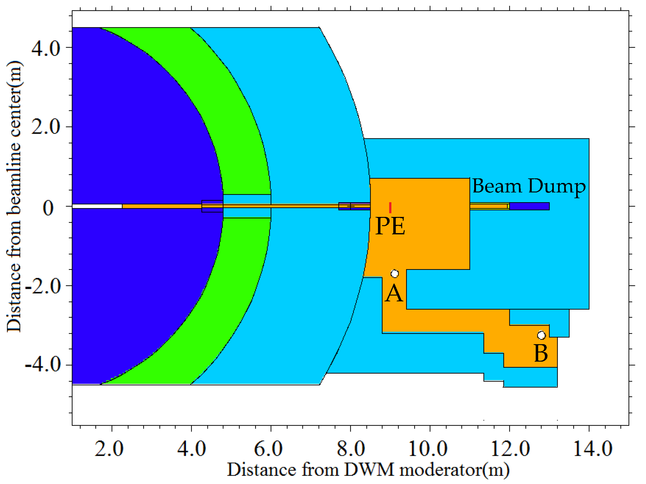 A Study of Stray Neutron Field Measurements for the Neutron Scattering ...