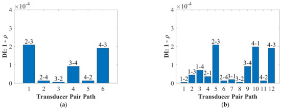 Smart Patch for Structural Health Monitoring of Composite Repair