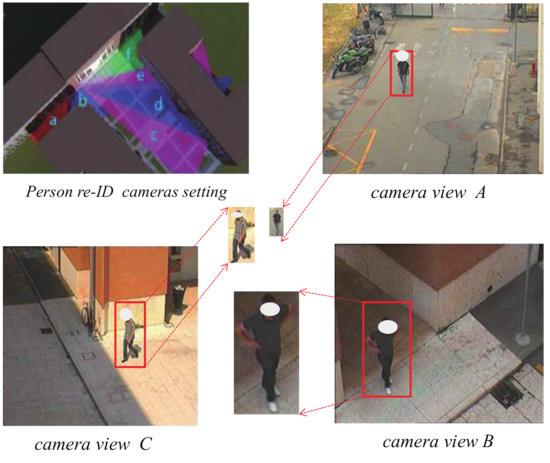 A Lightweight Efficient Person Re-Identification Method Based on Multi-Attribute Feature Generation