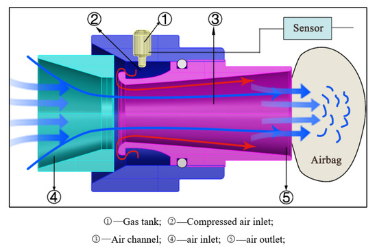 Radical Concept Generation Inspired by Cross-Domain Knowledge